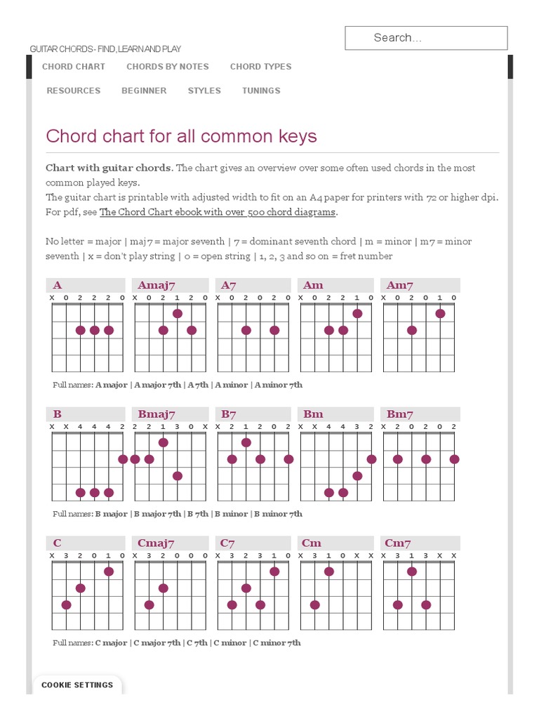 Guitar Chord Chart | PDF