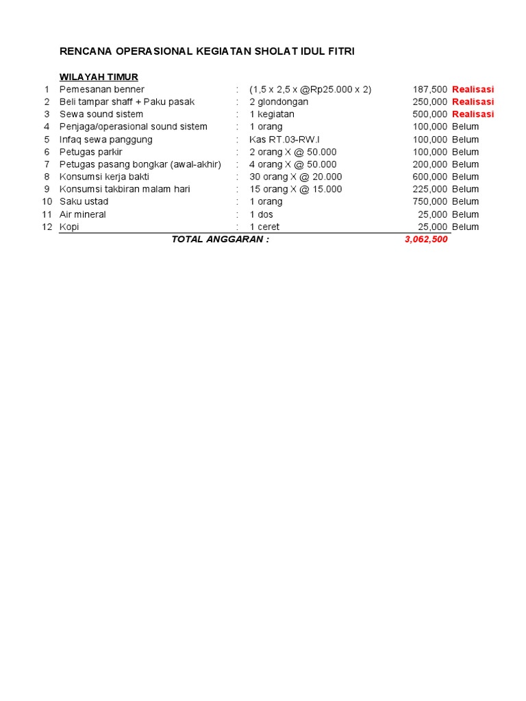 Rencana Anggaran Sholat Idul Fitri | PDF | Griya & Taman