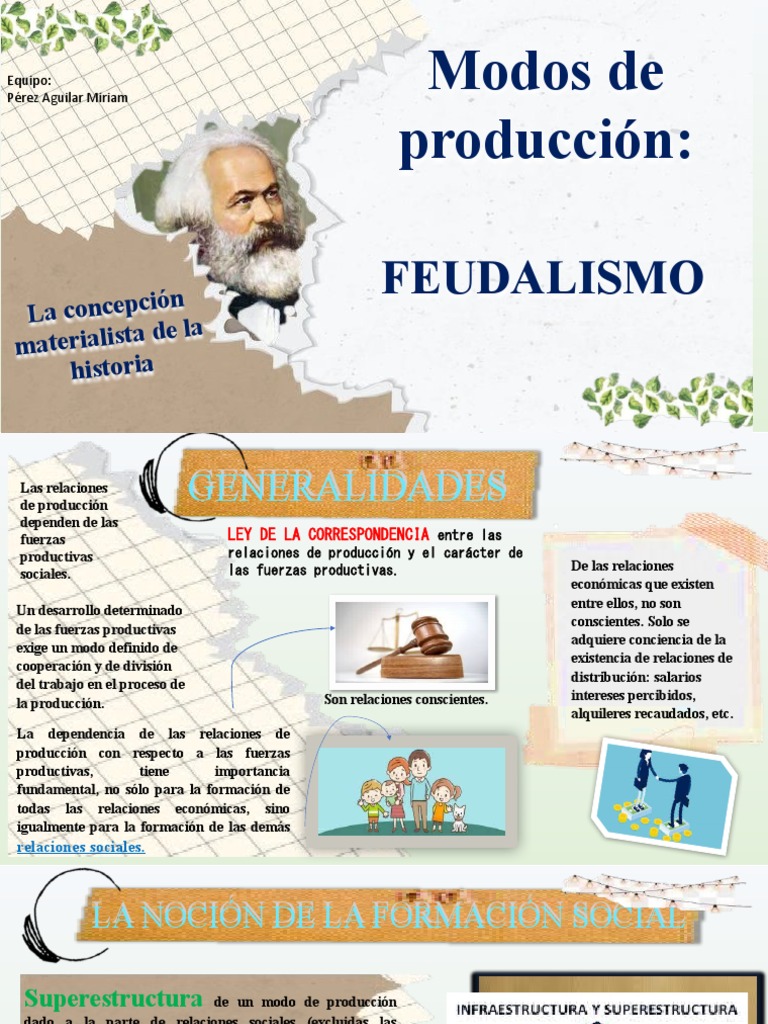 Exposicion Modos de Produccion | PDF | Feudalismo | Comercio