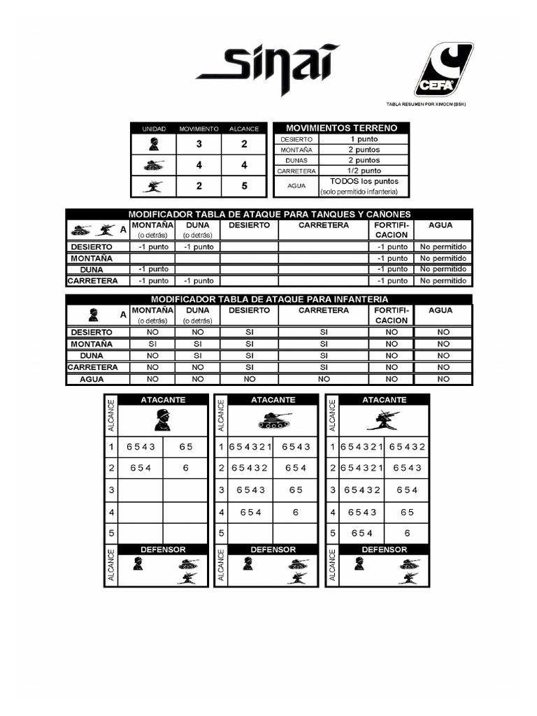 Opcion 1 - Tablas de Combate | PDF