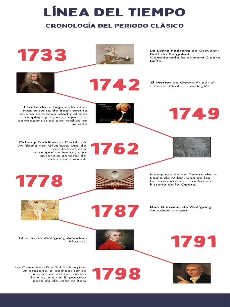 Infografia Linea Del Tiempo Original Azul | PDF