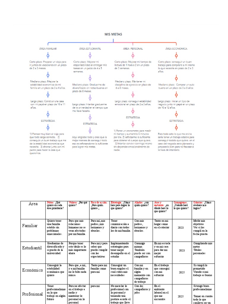 Plan de Metas Personales 2023-2026 | PDF | Crecimiento personal y ...
