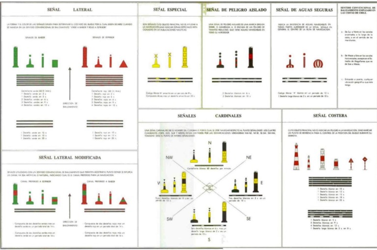 Cuadro de Balizamiento Maritimo Pub Shoa 460 | PDF