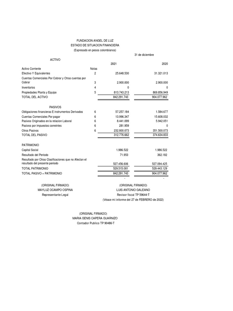 Estados Financieros 2020 y 2021 Fundación Angel de Luz | PDF | Contabilidad | Economias