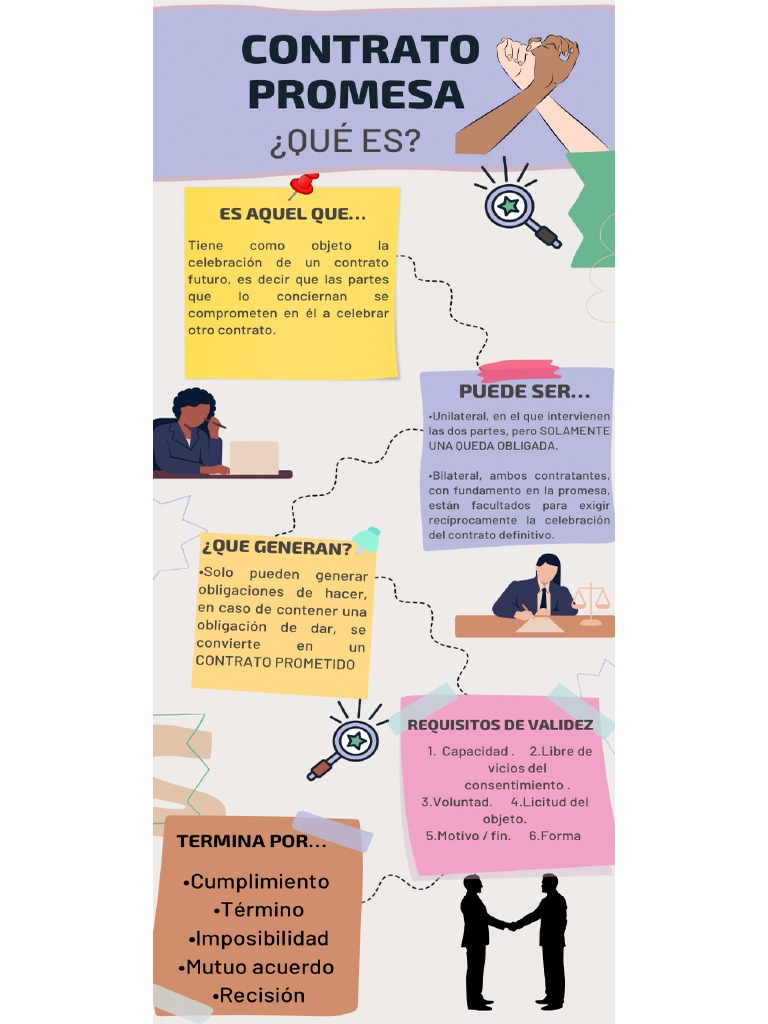 Infograma Contrato Promesa | PDF