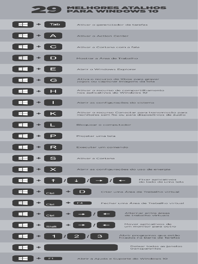 Utilidade Pública - 29 Melhores Atalhos para Windows 10 - Positivo Do Seu Jeito | PDF
