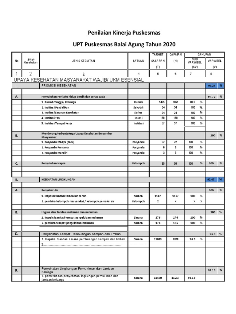 Tabel PKP 2020 | PDF