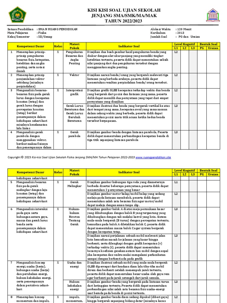 Kisi Kisi Soal Ujian Sekolah Jenjang Sma/Smk/Ma/Mak TAHUN 2022/2023 | PDF