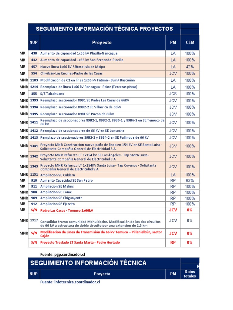 Ejemplo Control 21 | PDF | Relé | Ingeniería de la Energía