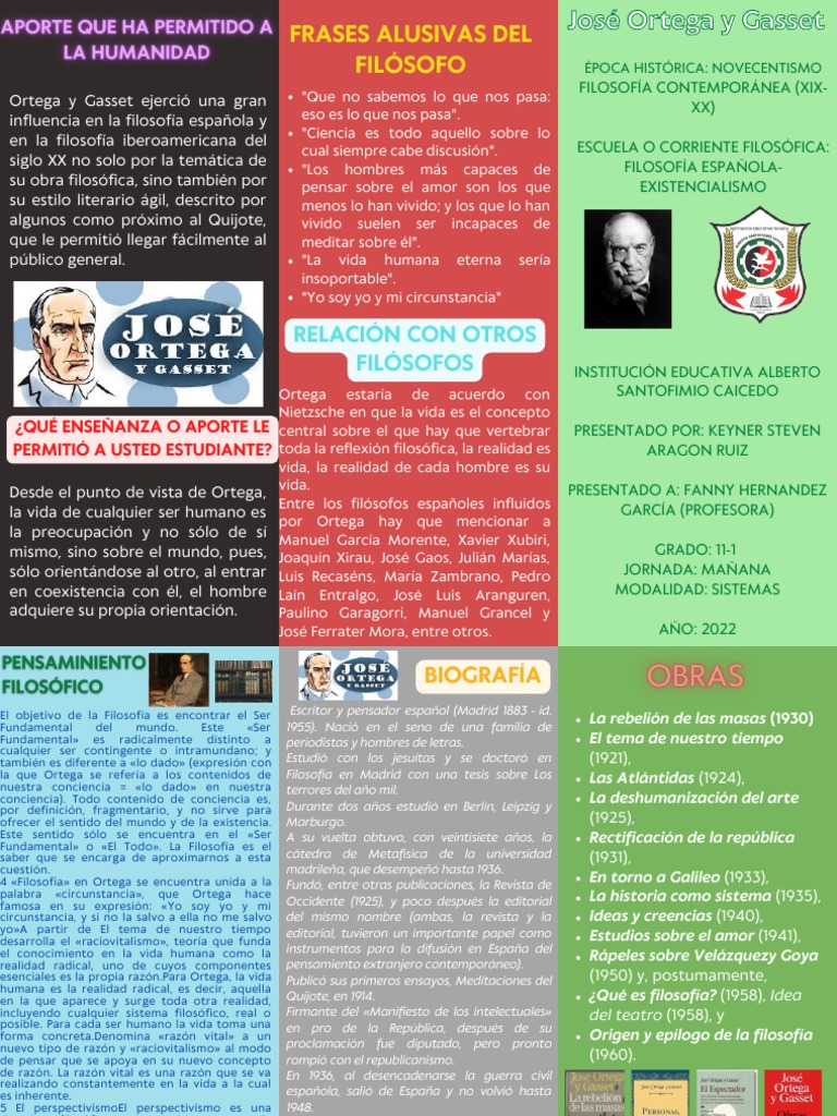 Frases y pensamiento de Ortega y Gasset | PDF | Teorías filosóficas ...