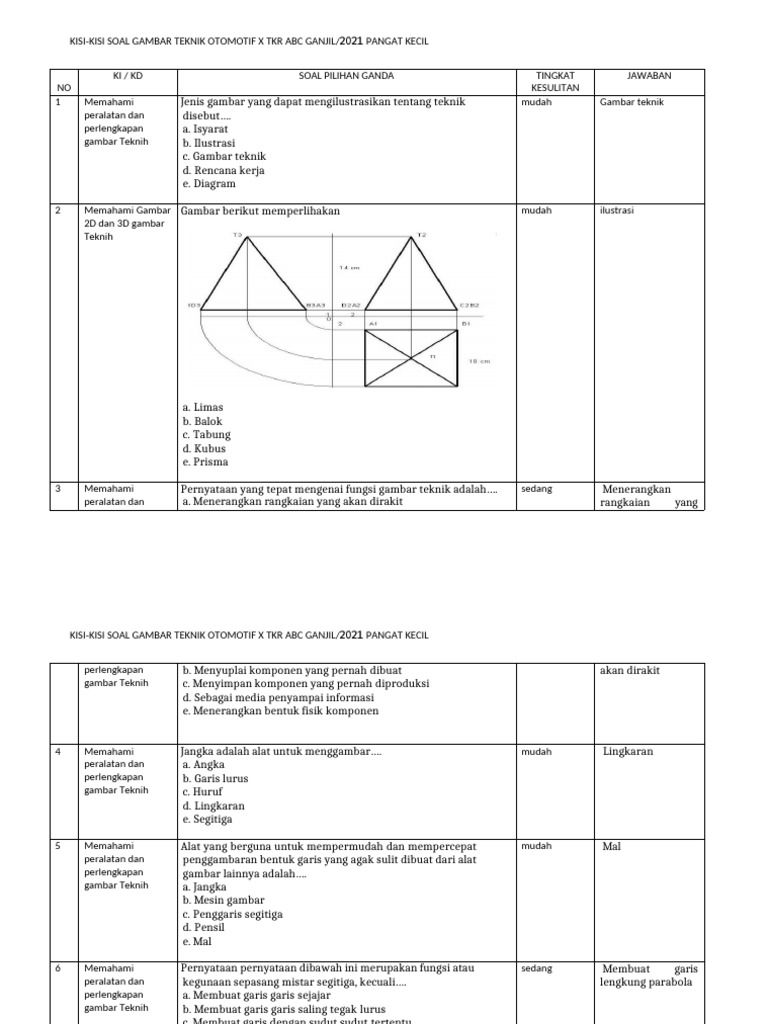 Kisi-Kisi Gto X TKR Abc Ganjil 2021 Pangat Kecil | PDF