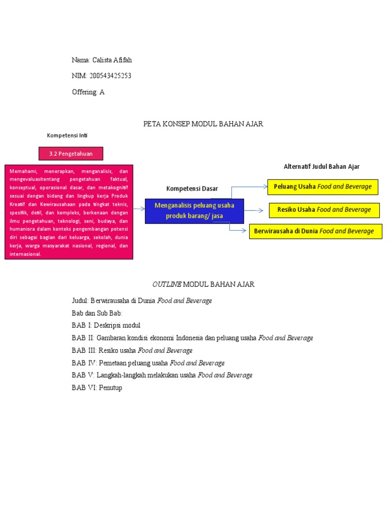 Peta Konsep Calista Afifah | PDF