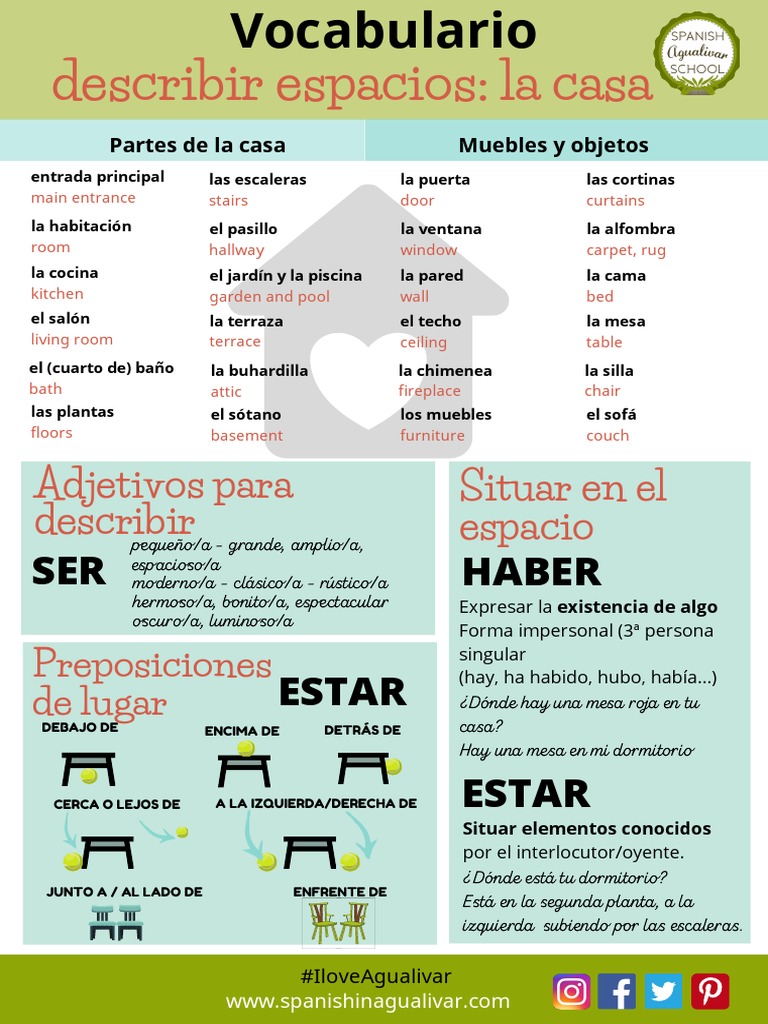 Vocabulario_describir-espacios_casa-1 | PDF | Vida domestica | Economía ...