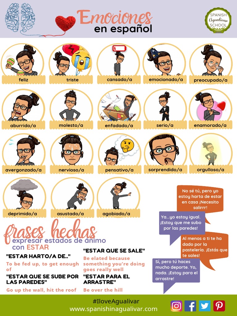 Vocabulario Emociones Agualivar | PDF