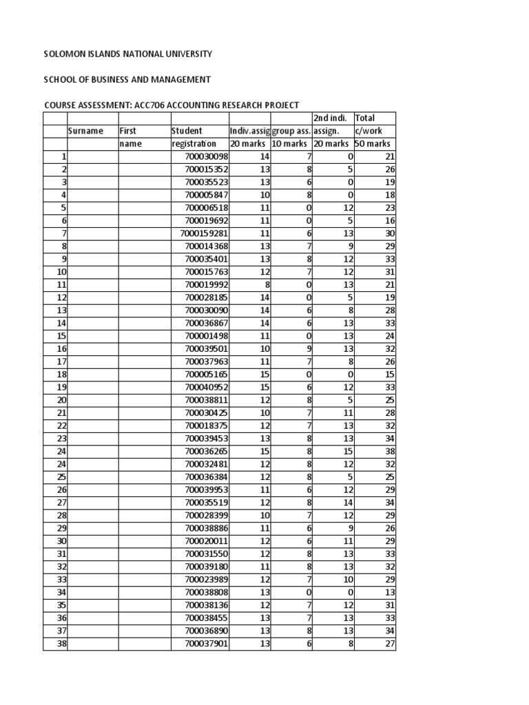 Sharing Results For ACC706 Accounting Research Project | PDF