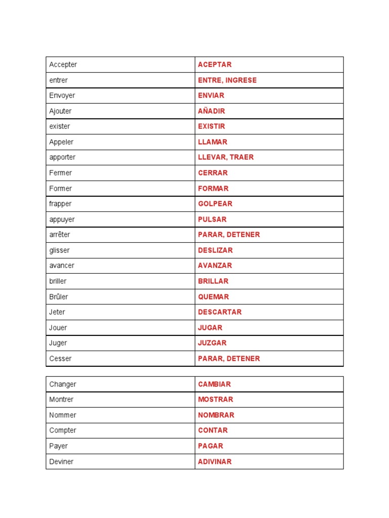 Liste de verbes du premier groupe | PDF