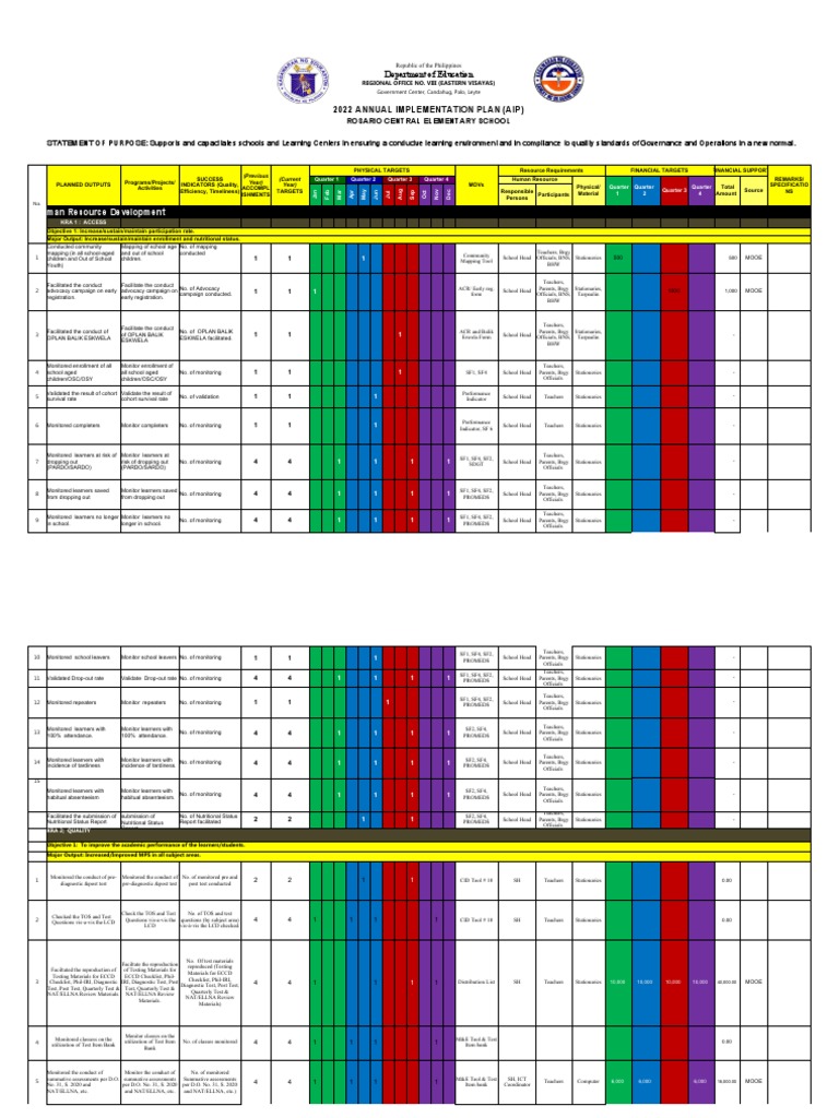 2022 Annual Implementation Plan Supporting Quality Education at Rosario ...
