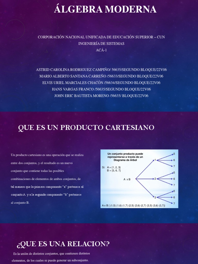ACA1 - Algebra MODERNA | PDF