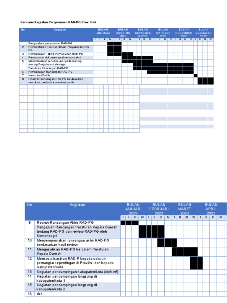 Timeline Rad-Pg - Edit | PDF
