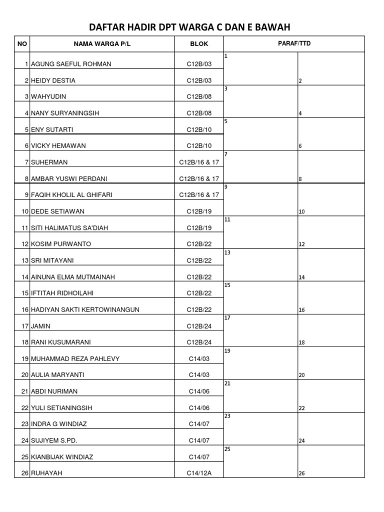 Daftar Hadir DPT Warga C Dan e Bawah | PDF