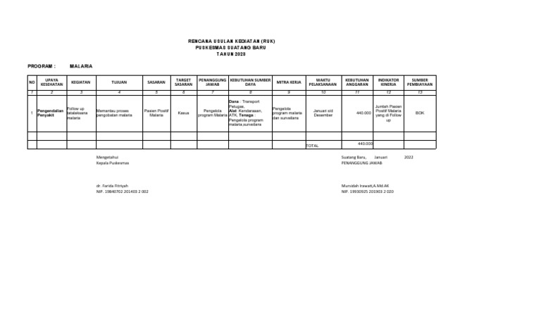 Ruk Malaria 2023 | PDF