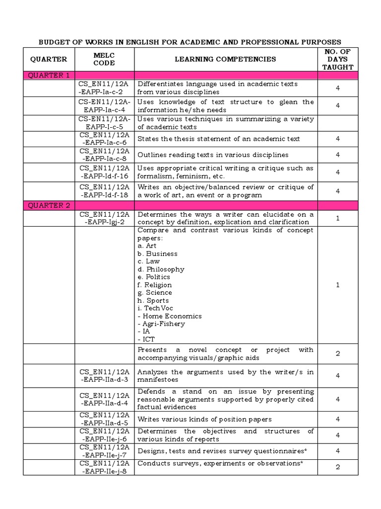 Bow Eapp | PDF | Concept | Cognition
