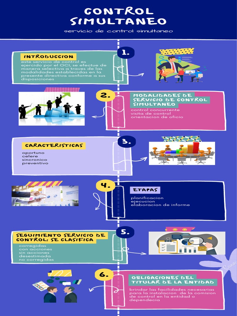 Control Simultaneo | PDF