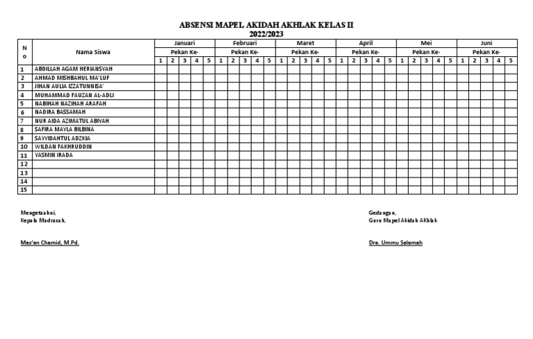 Absensi Mapel Akidah Akhlak Kelas i | PDF
