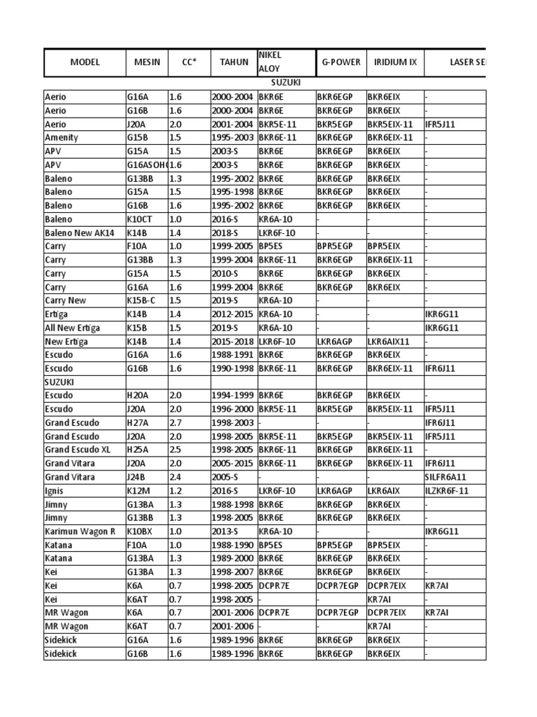 Kode Busi | Download Free PDF | Off Road Vehicles | Car Manufacturers ...
