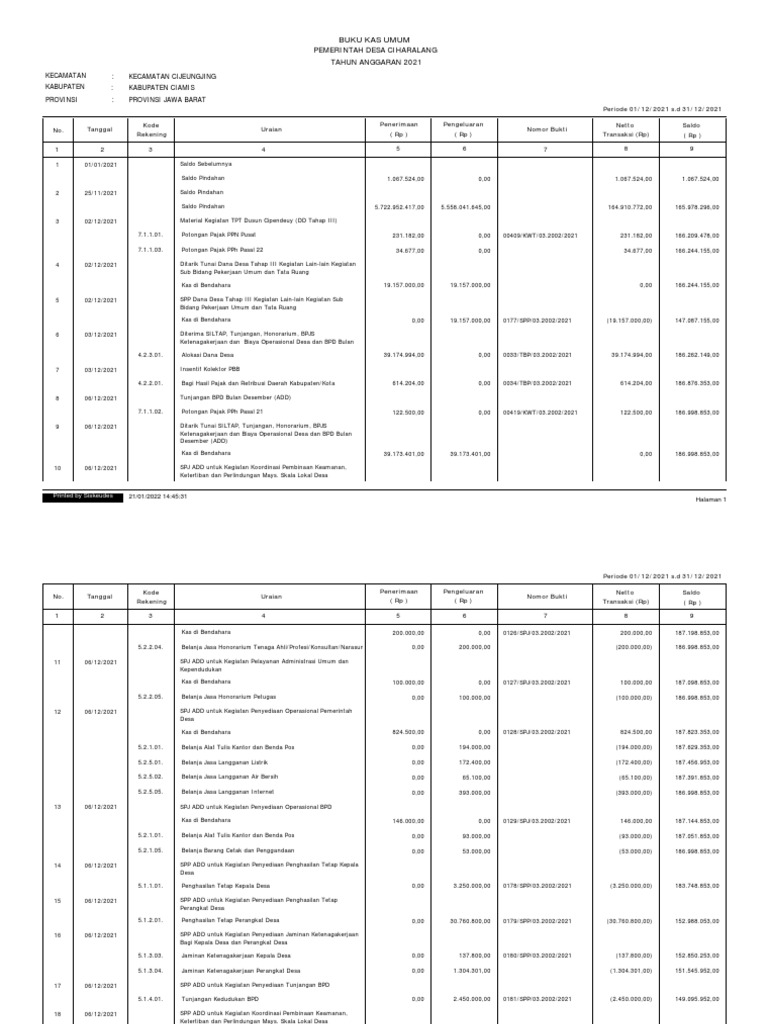 BKU Desember Cuharalang | PDF