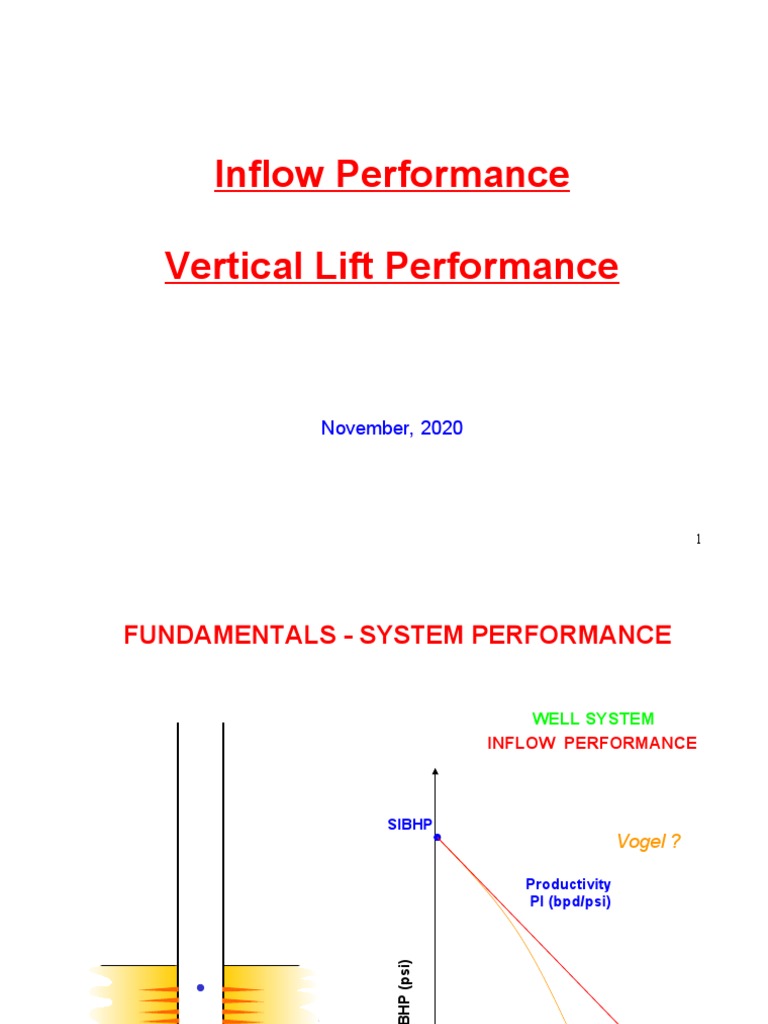 Ipr Vlp Download Free Pdf Pressure Lift Force