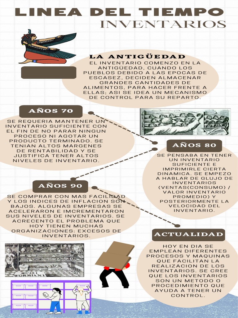 Linea Del Tiempo INVENTARIOS | PDF