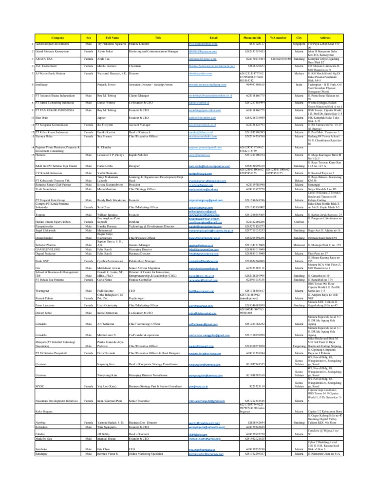 Kinara Indonesia - Network Database | PDF | Jakarta | Business