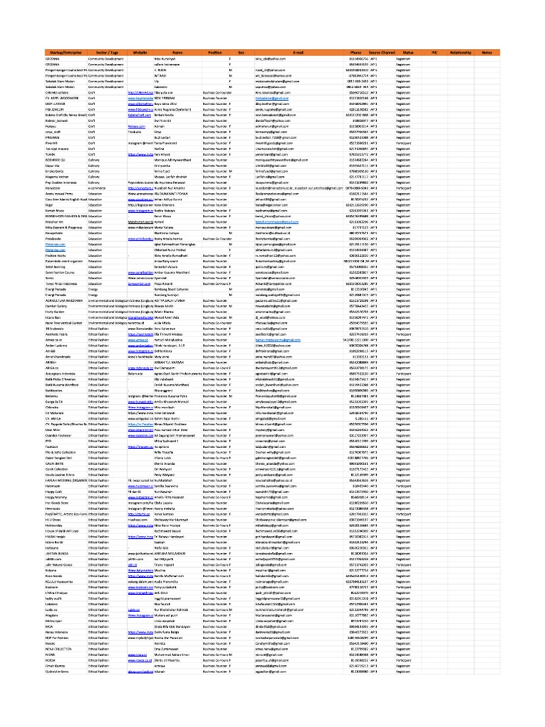 Database Iap Participants | PDF