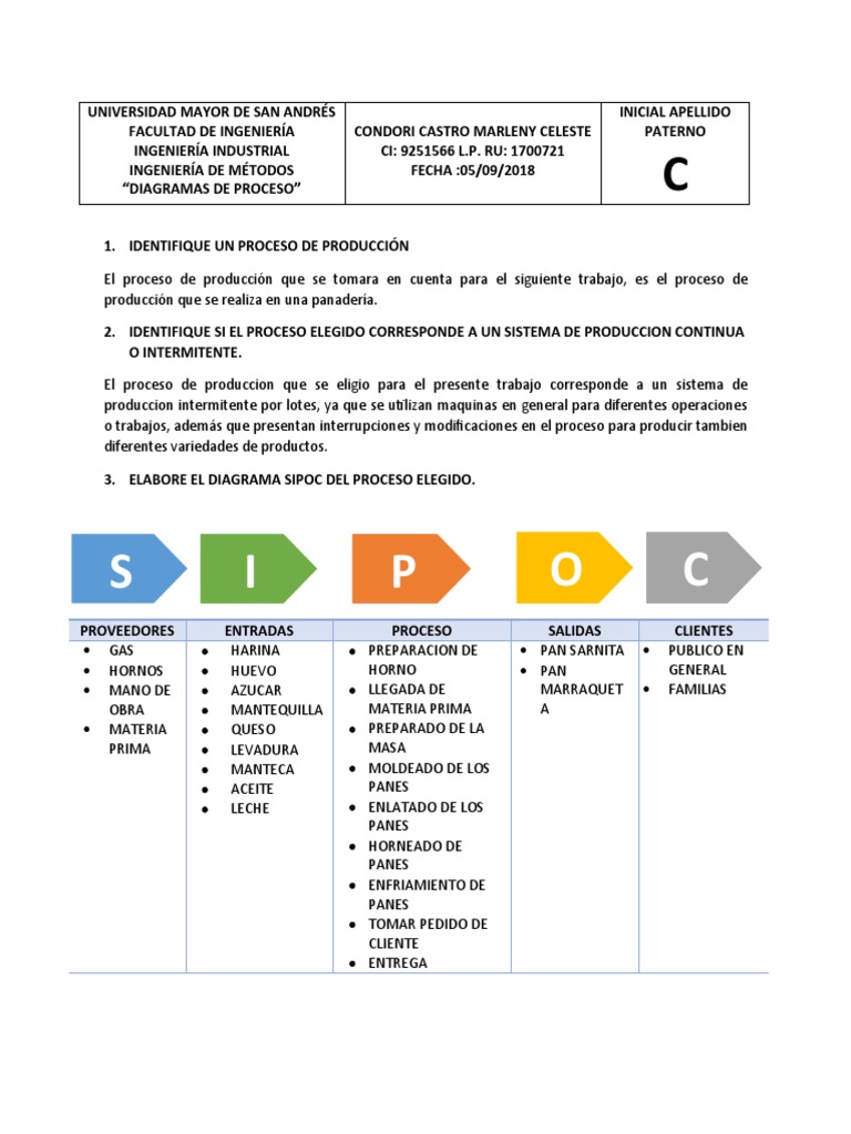 DIAGRAMAS DE PROCESO PRACTICA | PDF | Panes | Mantequilla