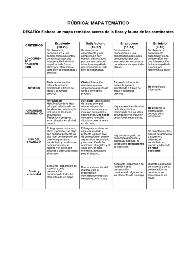 Rubrica Mapa Tematico | PDF | Gramática | Ciencia cognitiva
