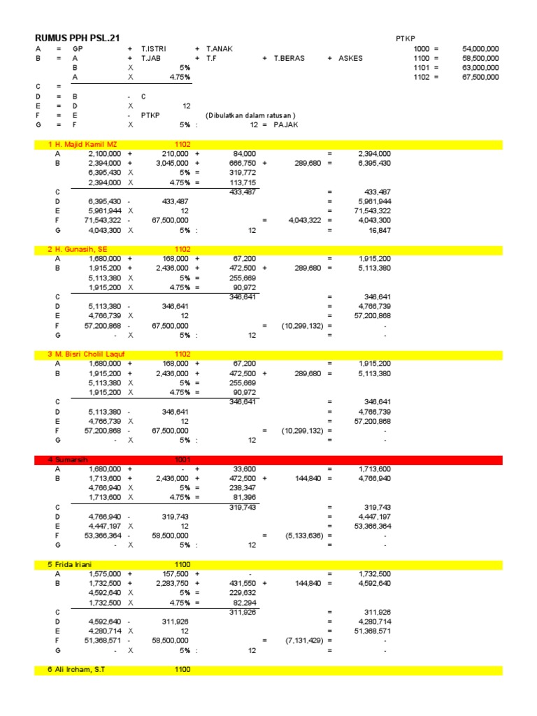Gaji DPRD September 2018 Edit Kirim BPD Valid | PDF