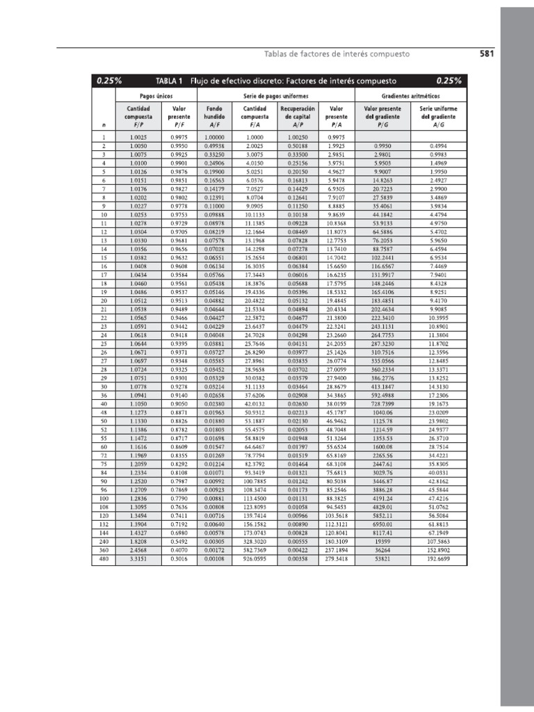 Tablas de Interes | PDF