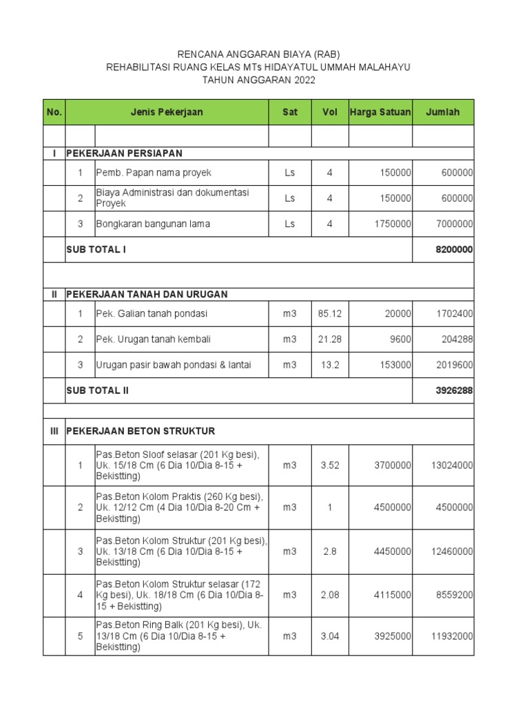 RAB Rehabilitasi Kelas MTs | PDF