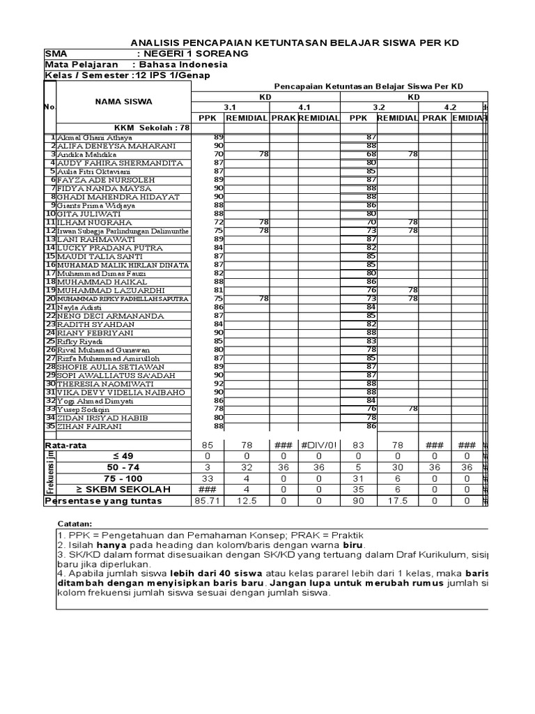 ANALISIS KETUNTASAN KLS 12 IPS 1 - Indonesia | PDF