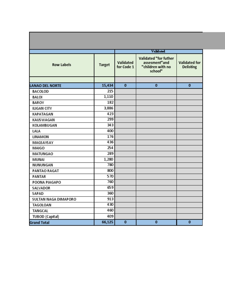 Monitoring Template Set 12 LDN | PDF