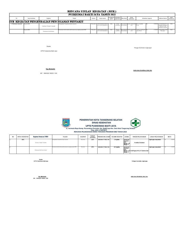 DBD Ruk, RPK, Tahunan, Bulanan 2023 PK Bakti Jaya | PDF