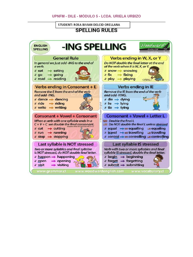 Spelling Rules About Adding Ing To A Verb - Worksheet - Modulo V - Lic Uriela Urbizo | PDF