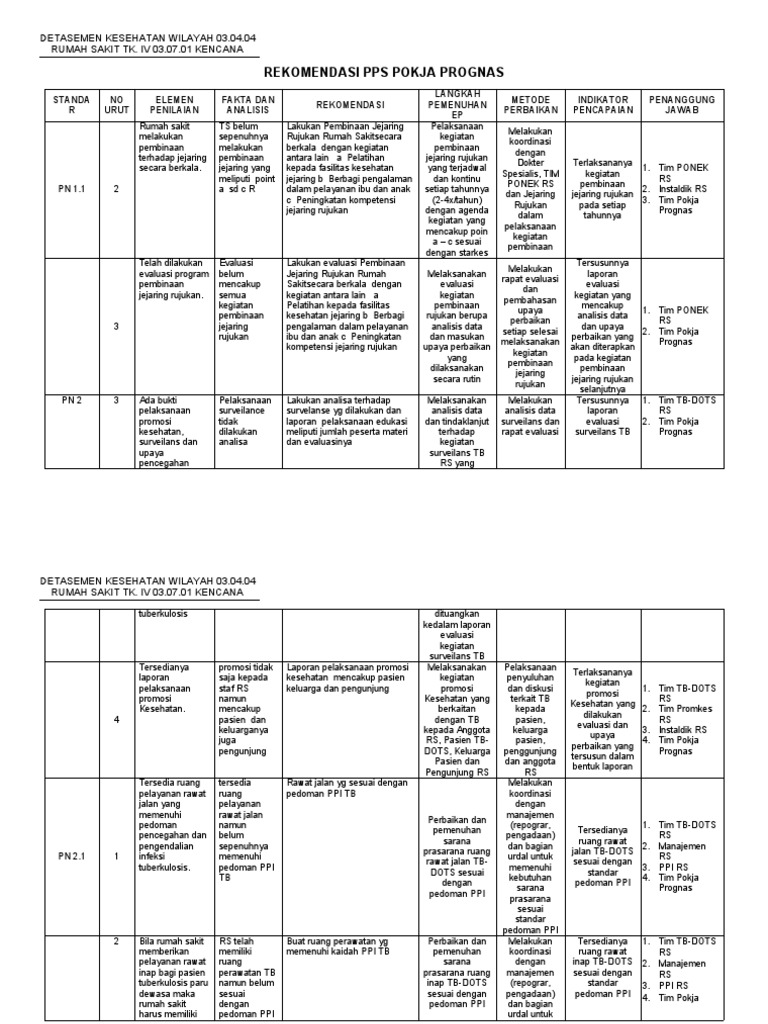 Rekomendasi PPS Pokja Prognas | PDF