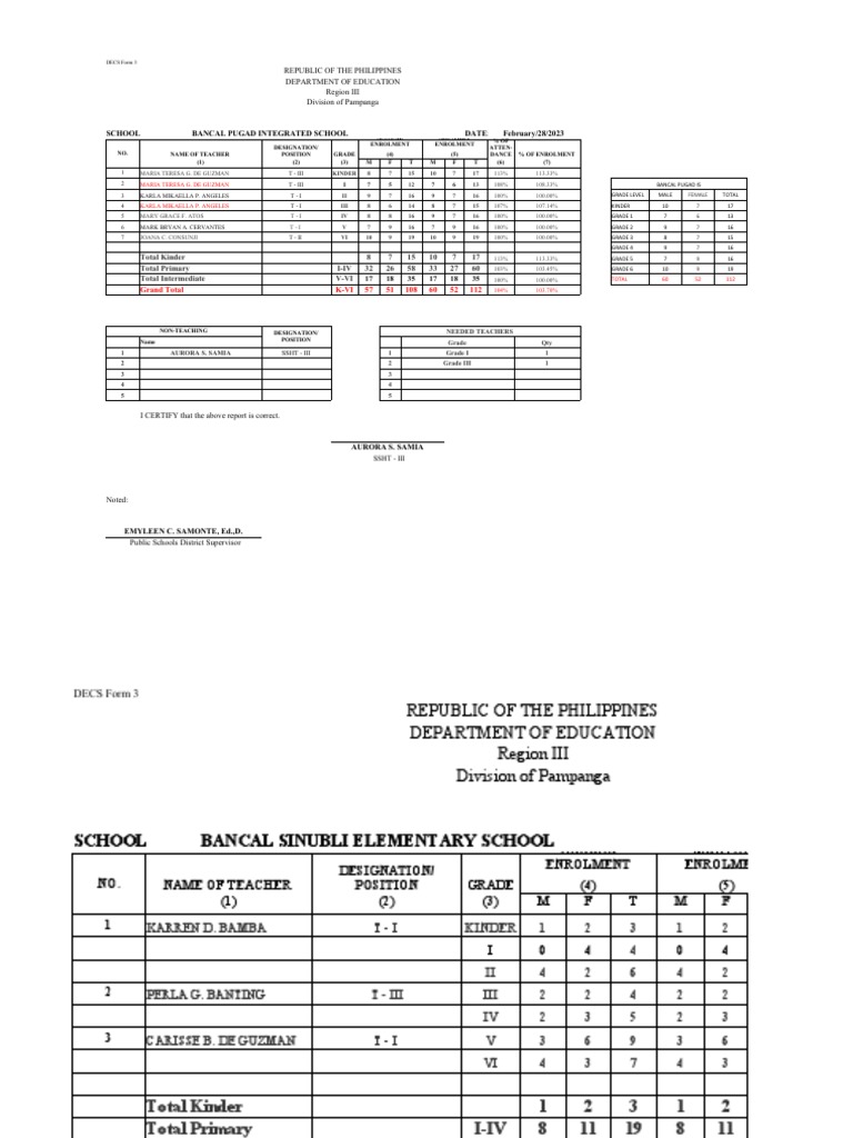 FORM 3 - Bancal Pugad Integrated School February | PDF | Government ...