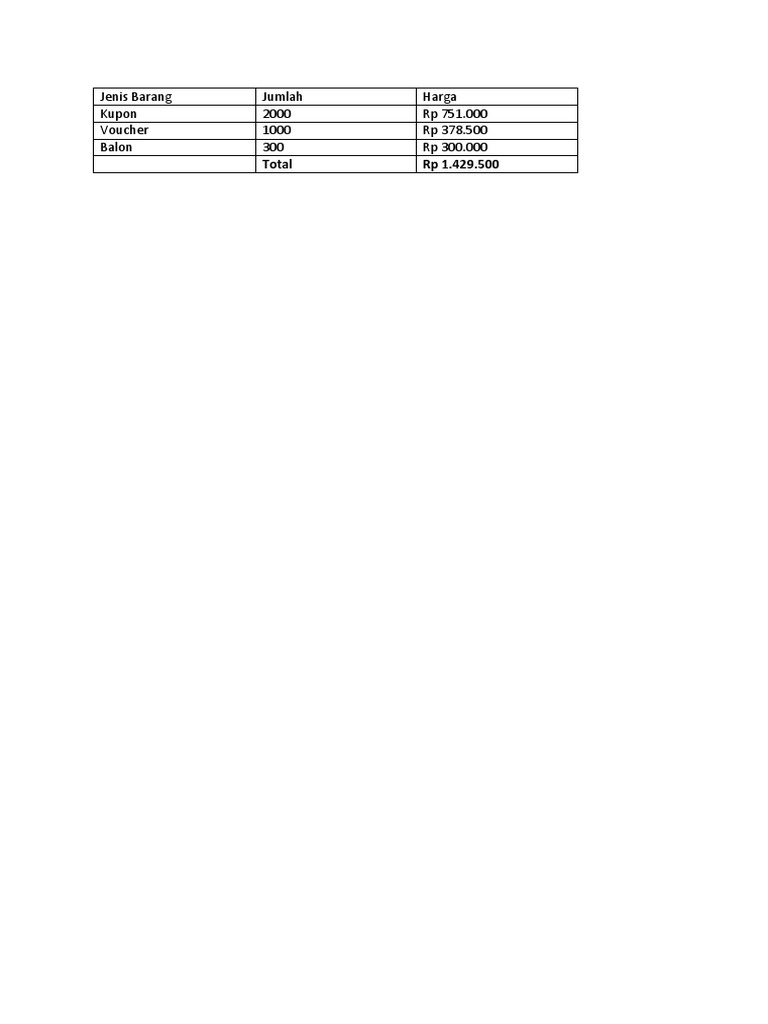 Anggaran Dana Perkap | PDF