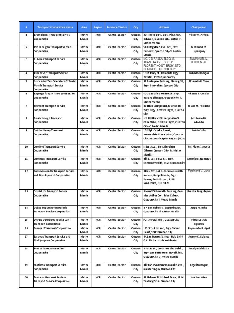 OTC Accredited | PDF | Metro Manila | Manila
