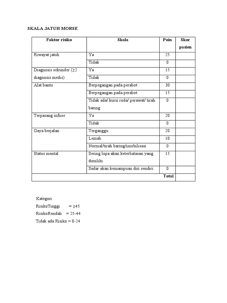 Skala Penilaian Resiko Jatuh | PDF