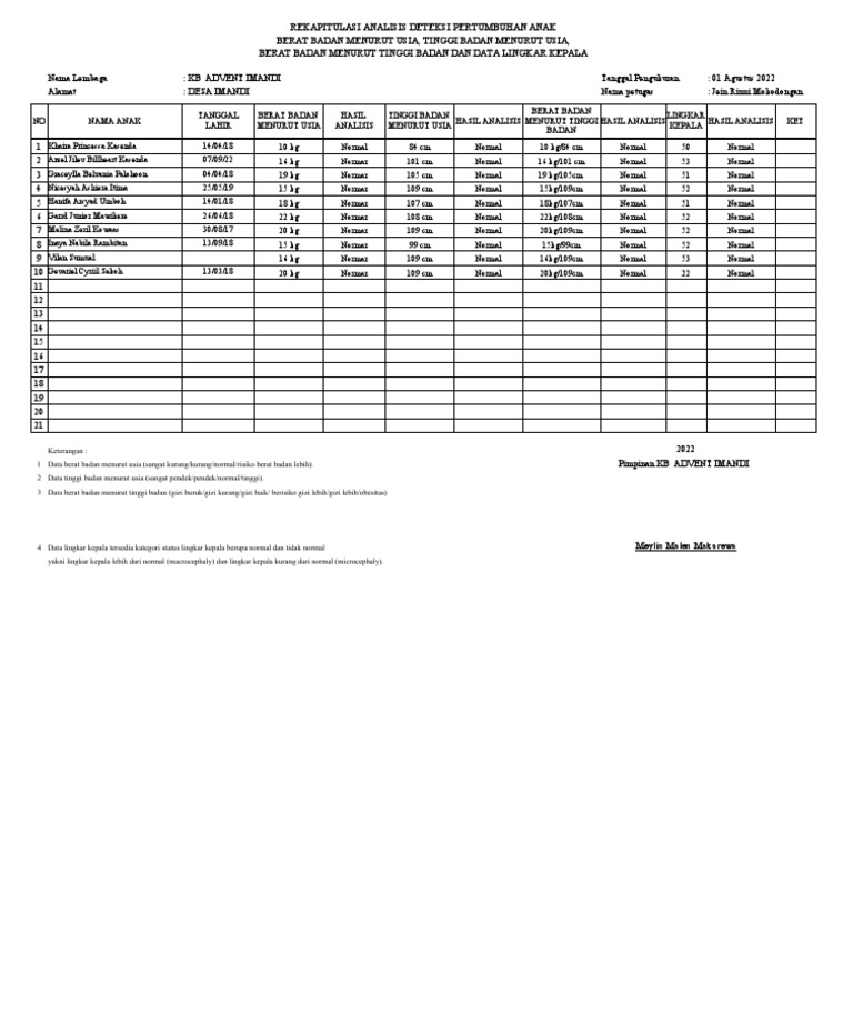 Rekapitulasi Pertumbuhan Anak PAUD | PDF