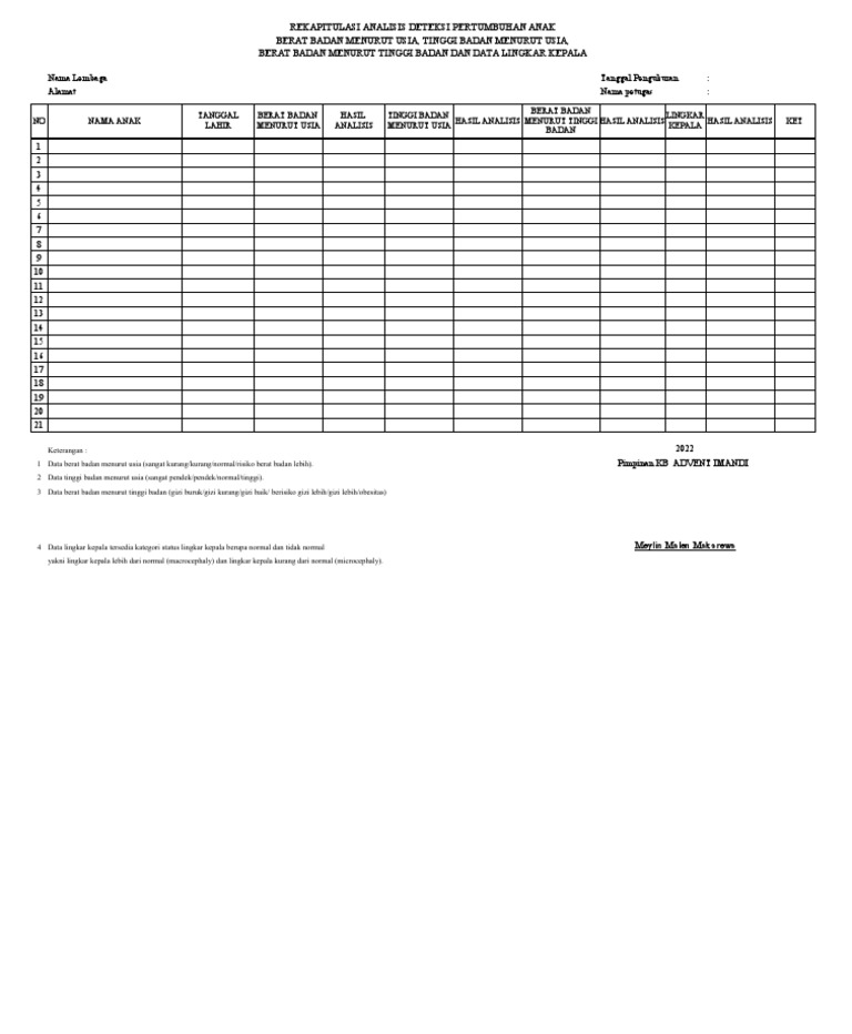 1.1 Analisis Dan Rekapitulasi Pertumbuhan Anak | PDF